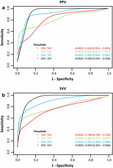 Noninvasive pulse pressure variation and stroke volume variation to ...