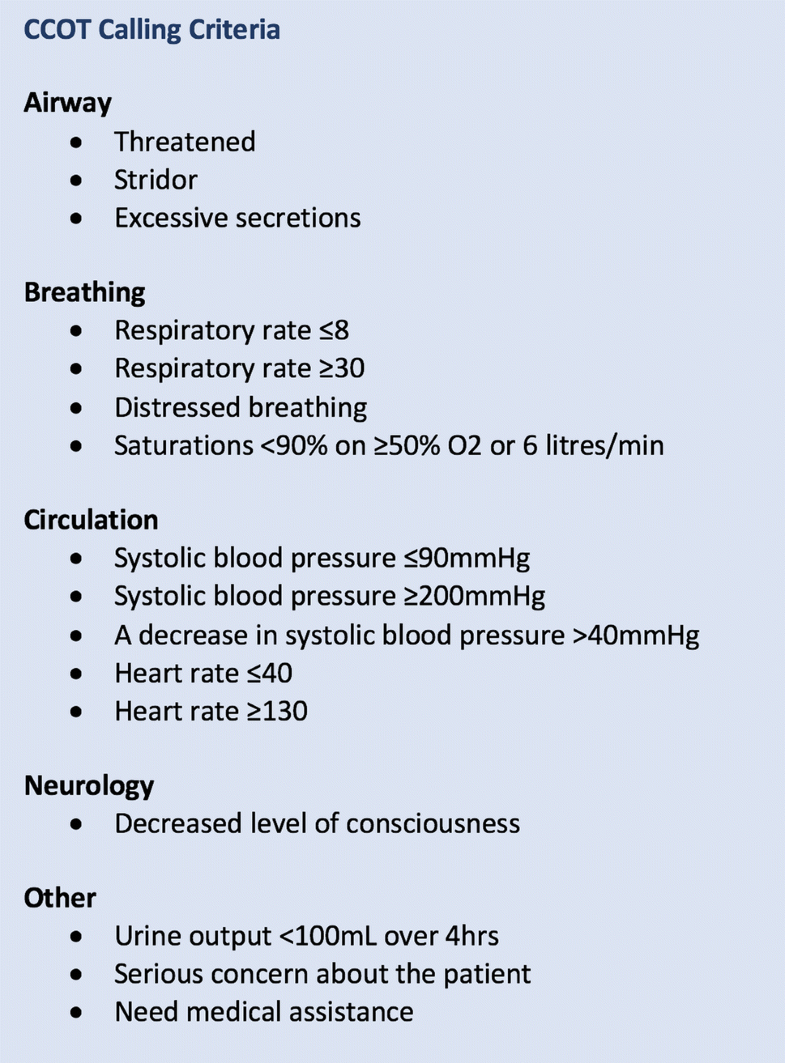 The impact of delayed critical care outreach team activation on in ...