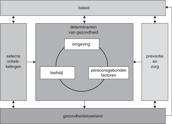 Indiceren in het verpleegproces | SpringerLink