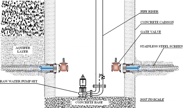 Simulation of horizontal well performance using Visual MODFLOW ...