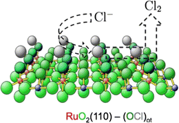 Microscopic Insights into the Chlorine Evolution Reaction on RuO2(110 ...