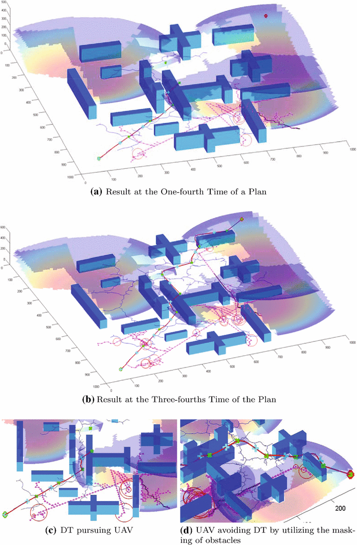 Online UAV path planning in uncertain and hostile environments | SpringerLink