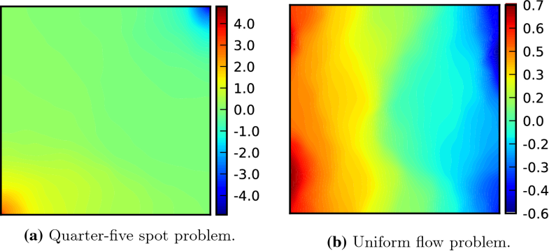 Data-driven acceleration of multiscale methods for uncertainty quantification: application in ...