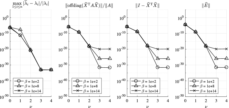 Iterative refinement for symmetric eigenvalue decomposition II: clustered eigenvalues | SpringerLink
