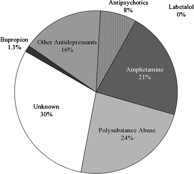 Frequency of False Positive Amphetamine Screens due to Bupropion Using ...