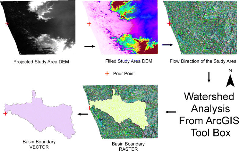 Geographical information system-based morphometric analysis of ...