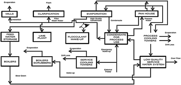 Quality and management of wastewater in sugar industry | SpringerLink