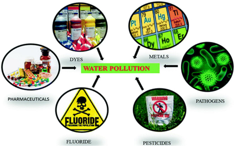 A preliminary study of heavy metals pollution risk in water | SpringerLink