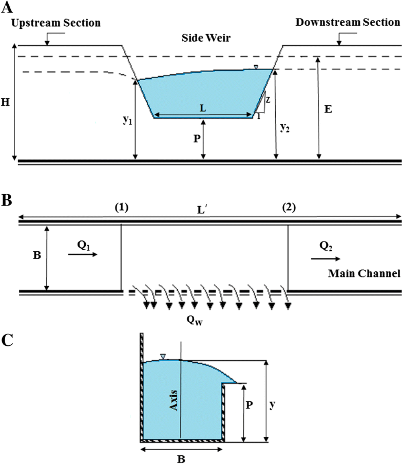 Investigation of trapezoidal sharp-crested side weir discharge ...