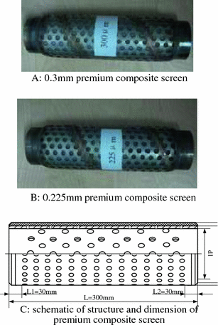 Experimental study on the performance of sand control screens for gas ...