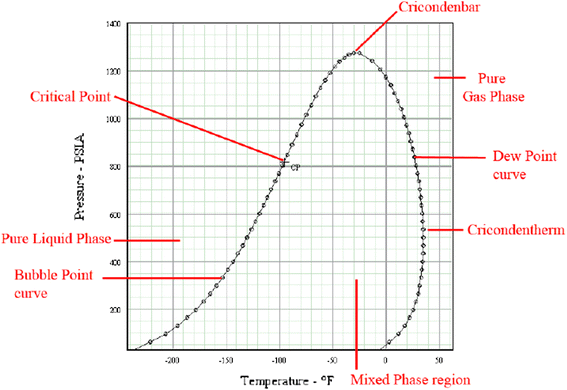 A new approach of splitting C6+ composition of pipeline gas for ...