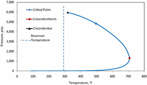 Impact of fluid characterization on compositional gradient in a ...