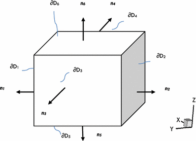 Integration of static and dynamic reservoir data to optimize the generation of subsurface ...