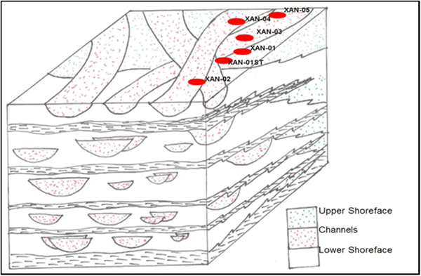 Evaluation of reservoir compartmentalization and property trends using ...