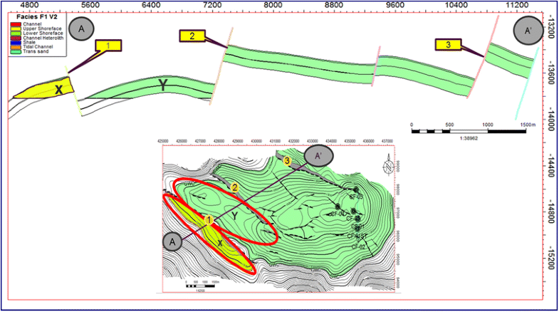 Evaluation of reservoir compartmentalization and property trends using ...