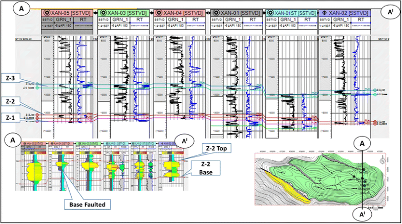 Evaluation of reservoir compartmentalization and property trends using ...