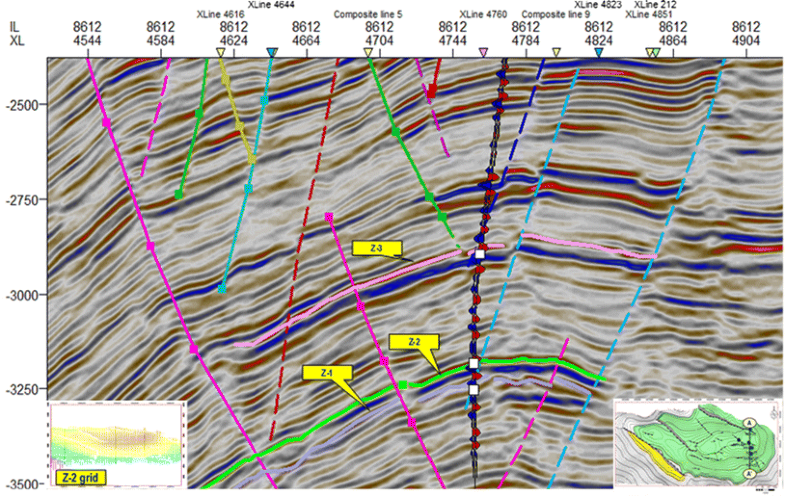 Evaluation of reservoir compartmentalization and property trends using ...