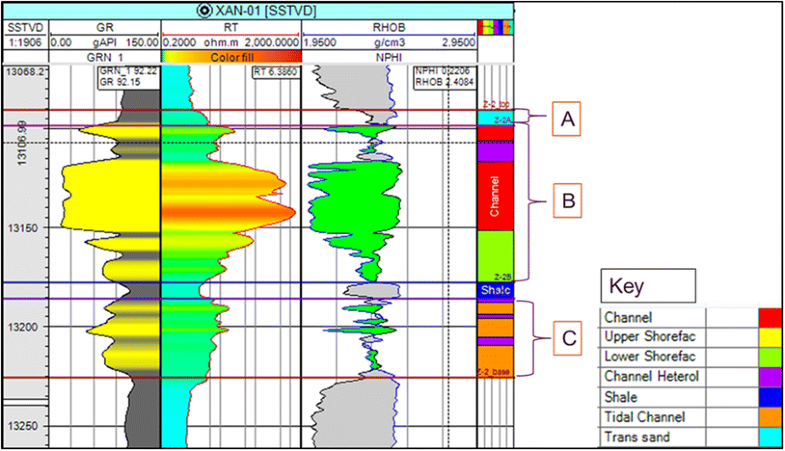 Evaluation of reservoir compartmentalization and property trends using ...