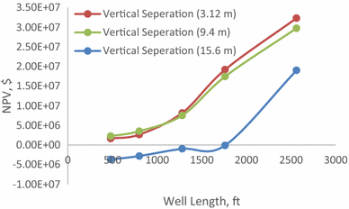 Optimal parameters selection for SAGD and VAPEX processes | SpringerLink