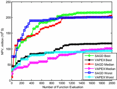 Optimal parameters selection for SAGD and VAPEX processes | SpringerLink