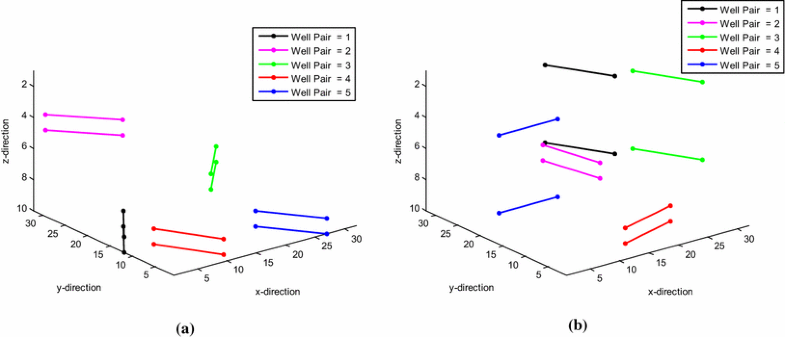 Optimal parameters selection for SAGD and VAPEX processes | SpringerLink