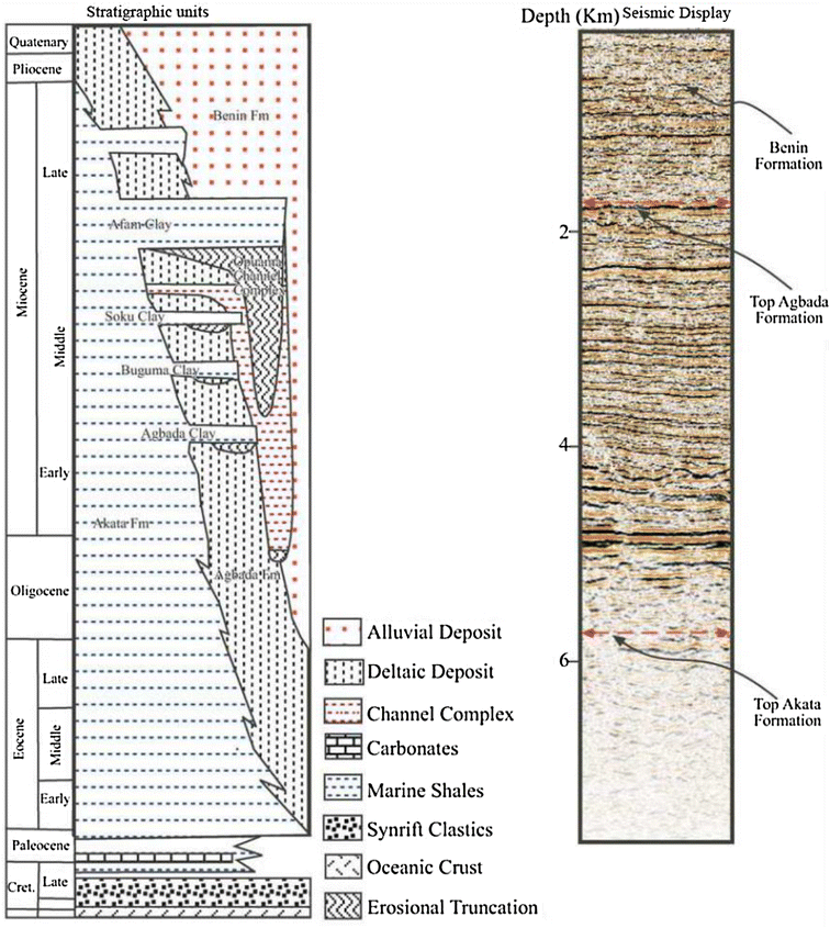 Depositional environment and reservoir quality assessment of the “Bruks ...