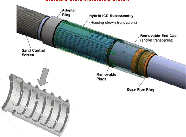 Design of flow control devices in steam-assisted gravity drainage (SAGD) completion | SpringerLink