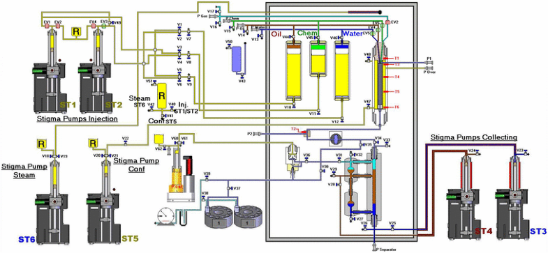 A preliminary screening and characterization of suitable acids for ...