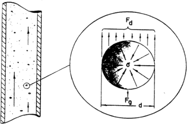 Title: Li and Turner Modified model for Predicting Liquid Loading in ...