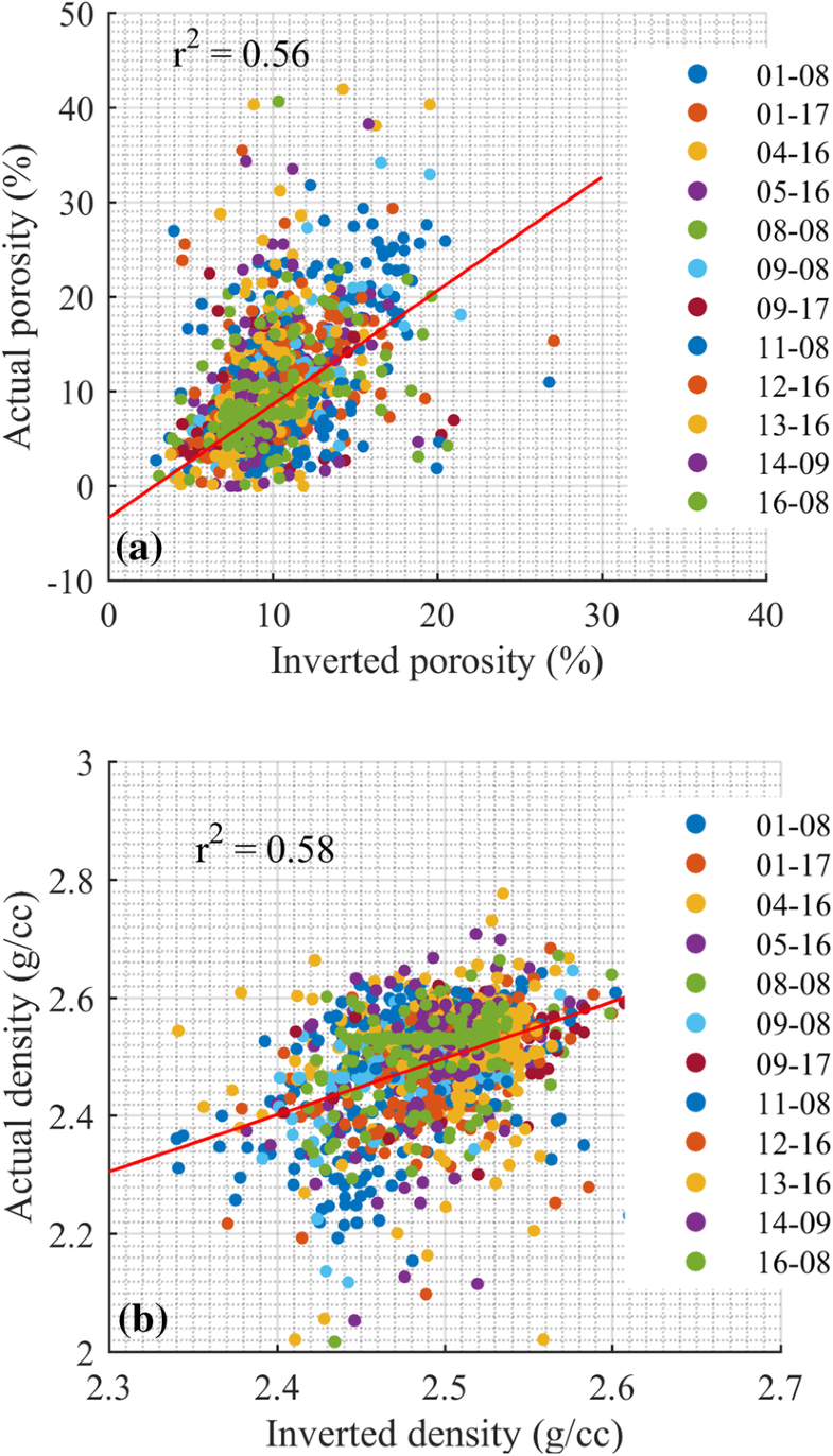Estimating reservoir zone from seismic reflection data using maximum-likelihood sparse spike ...
