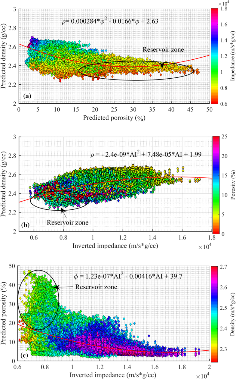 Estimating reservoir zone from seismic reflection data using maximum-likelihood sparse spike ...
