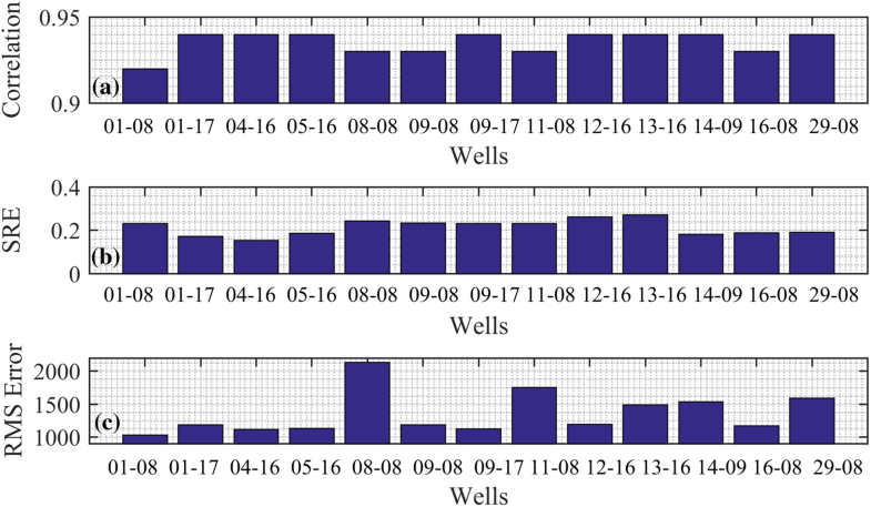 Estimating reservoir zone from seismic reflection data using maximum-likelihood sparse spike ...