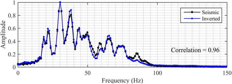 Estimating reservoir zone from seismic reflection data using maximum-likelihood sparse spike ...