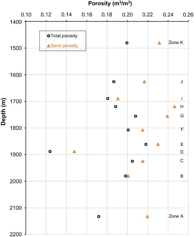 Petrophysical interpretation in shaly sand formation of a gas field in ...