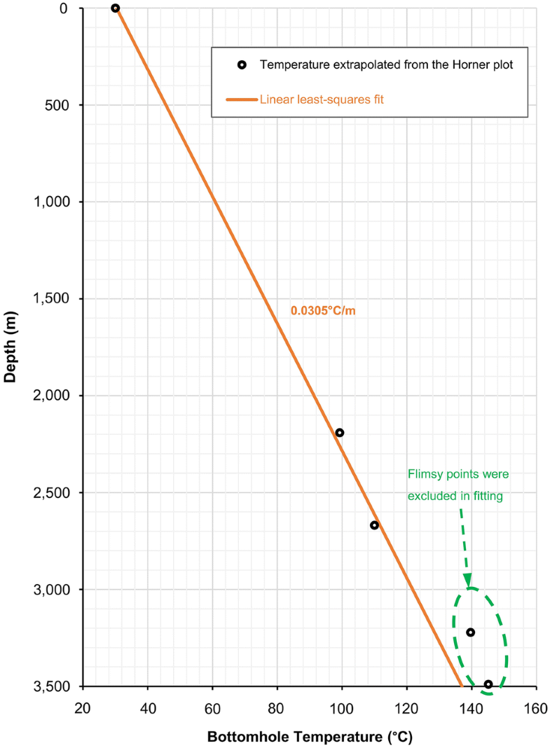 Petrophysical interpretation in shaly sand formation of a gas field in ...