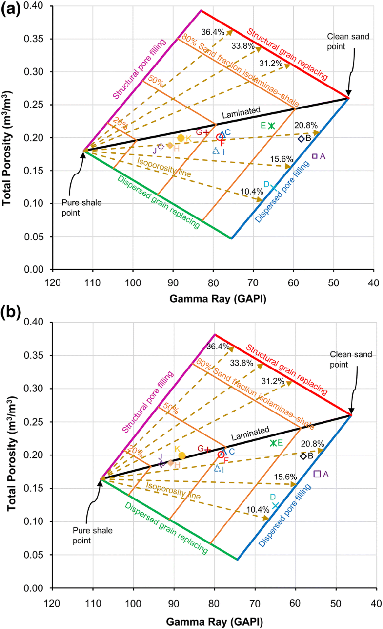 Petrophysical interpretation in shaly sand formation of a gas field in ...