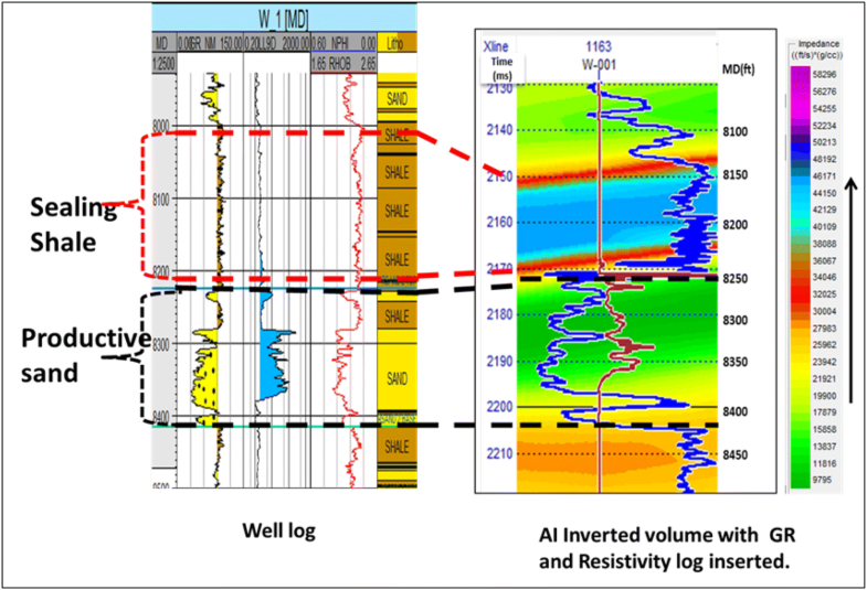 Integrating seismic acoustic impedance inversion and attributes for ...