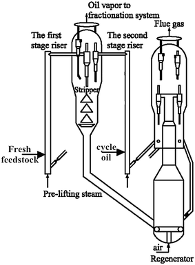 Multifunctional two-stage riser fluid catalytic cracking process ...