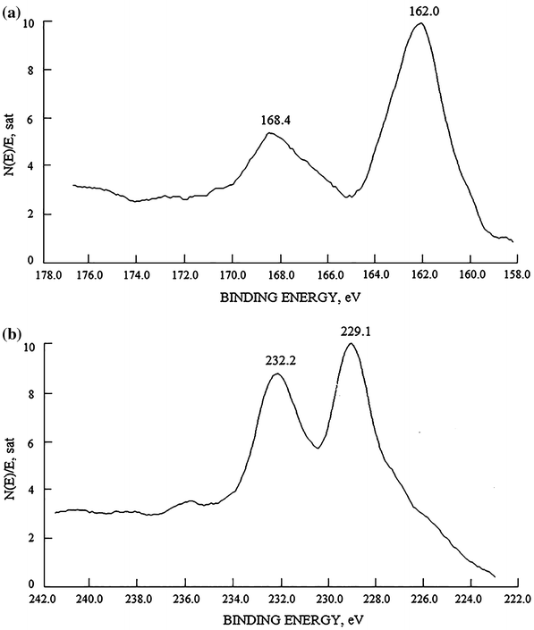 Slurry-phase hydrocracking of heavy oil and model reactant: effect of ...