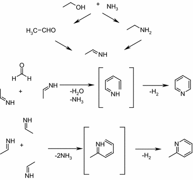 Synthesis of pyridine and methylpyridines over zeolite catalysts ...
