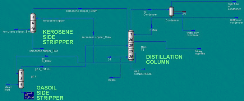 Simulation of hydrodesulfurization unit for natural gas condensate with ...