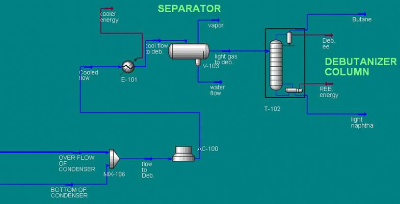 Simulation of hydrodesulfurization unit for natural gas condensate with ...
