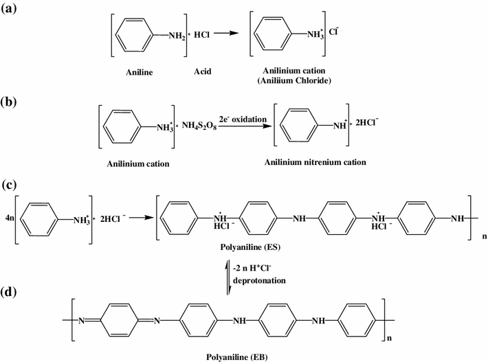 Facile and novel route for preparation of nanostructured polyaniline ...