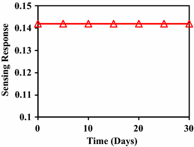 Synthesis of stable cesium superoxide nanoparticles for gas sensing ...