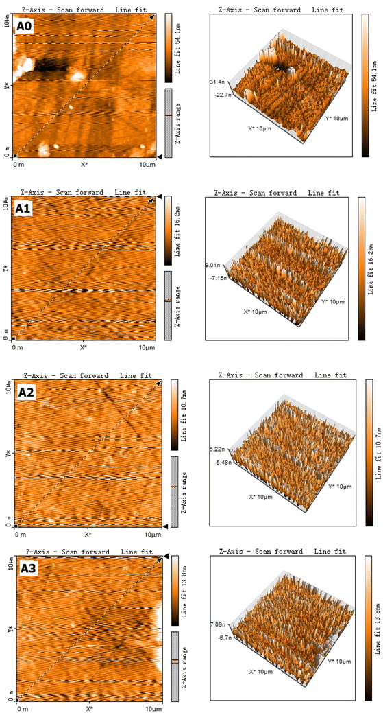 Experimental study on polishing performance of CeO2 and nano-SiO2 mixed ...