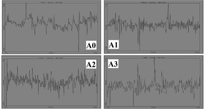 Experimental study on polishing performance of CeO2 and nano-SiO2 mixed ...