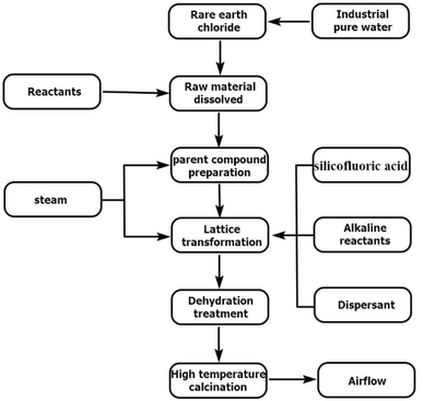 Experimental study on polishing performance of CeO2 and nano-SiO2 mixed ...