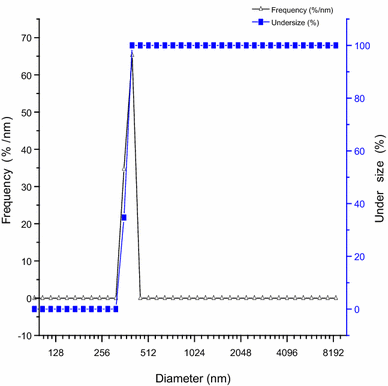 Experimental study on polishing performance of CeO2 and nano-SiO2 mixed ...