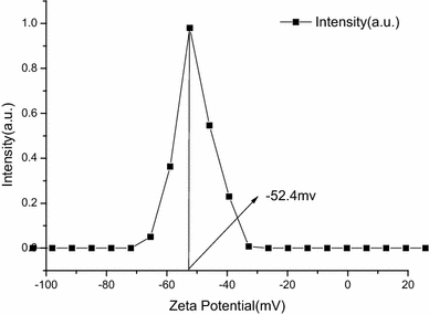 Experimental study on polishing performance of CeO2 and nano-SiO2 mixed ...
