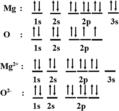 Comparison of experimental and first-principle results of band-gap ...